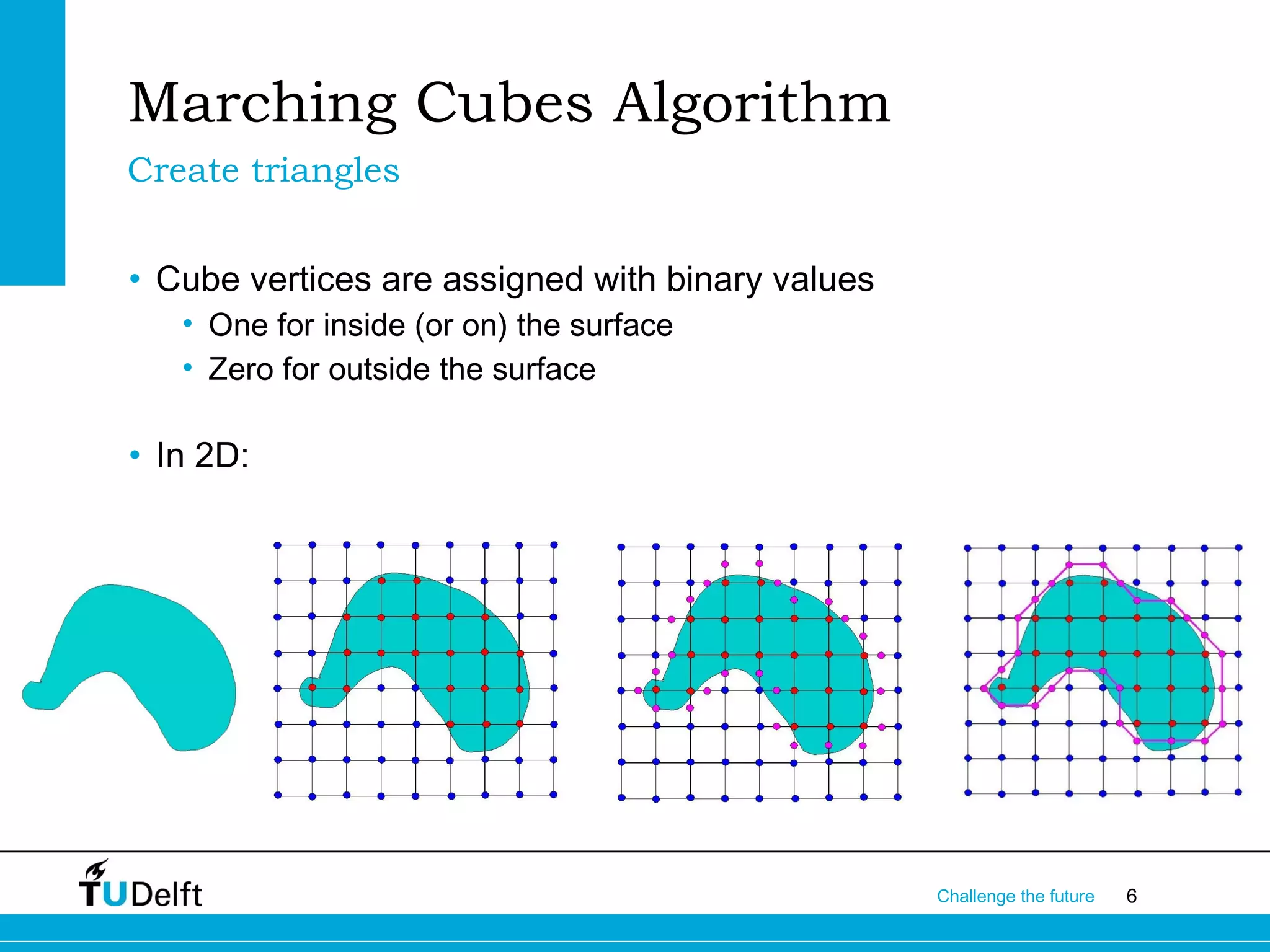 Marching Cubes | PPT | 3-D Graphics | Computer Software and Applications