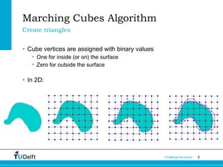 Marching Cubes | PPT | 3-D Graphics | Computer Software and Applications