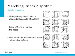 Marching Cubes | PPT | 3-D Graphics | Computer Software and Applications