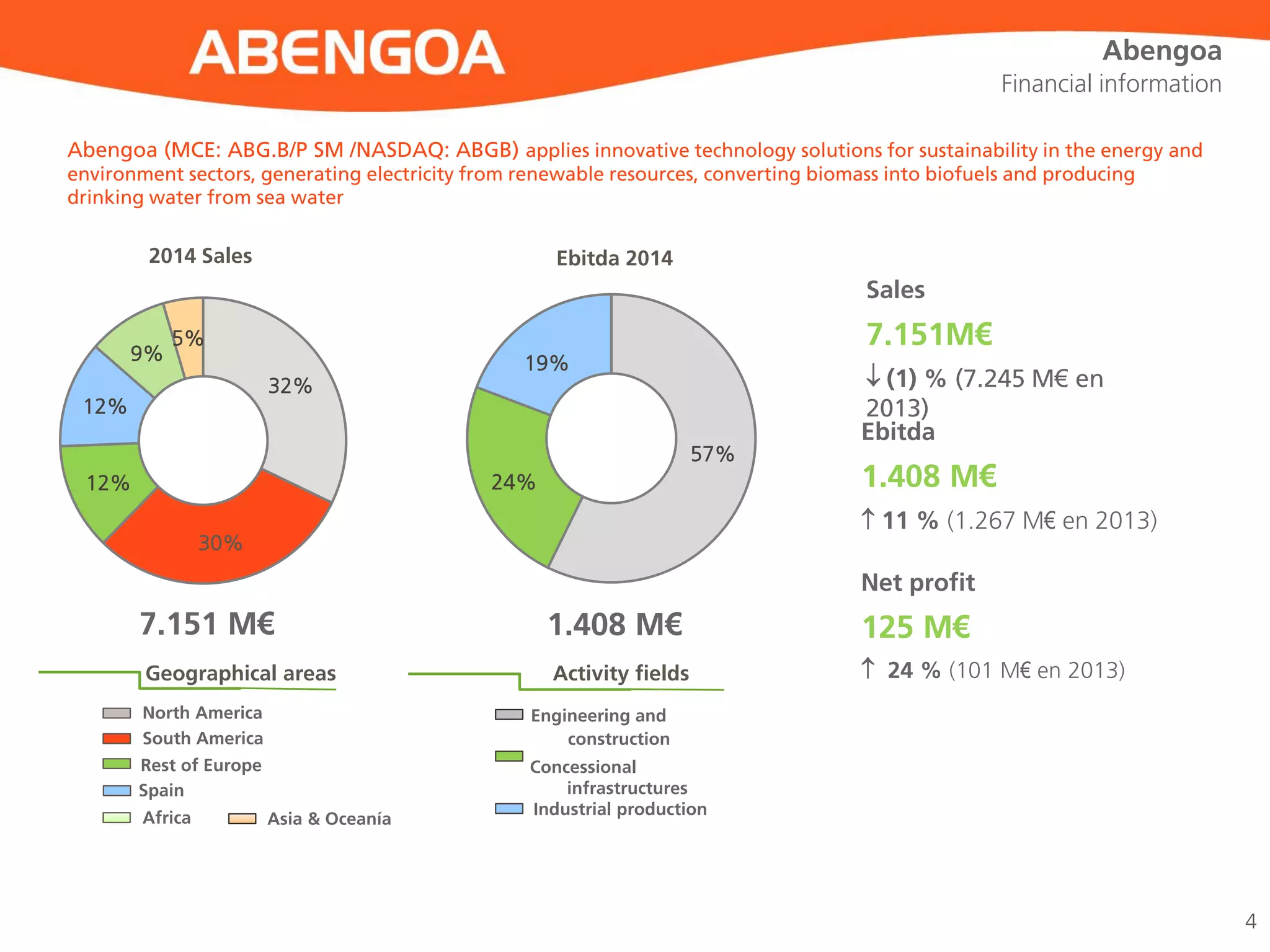 Abengoa Inabensa - Manufacturing | PPT