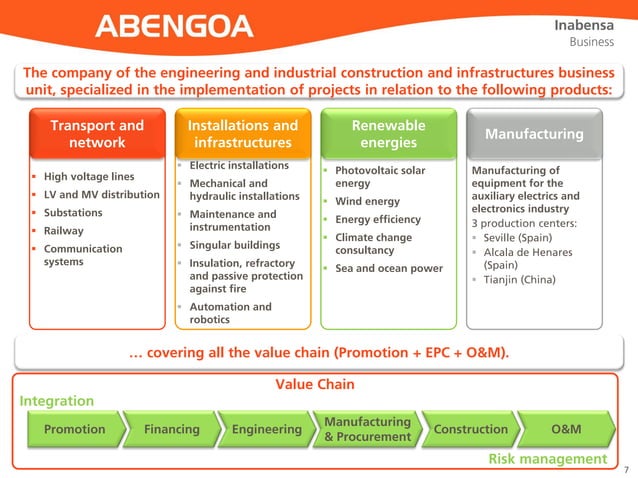 Abengoa Inabensa - Manufacturing | PDF