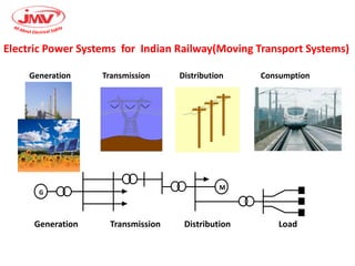 Presentation indian railway electrical and s&t by jmv | PPT