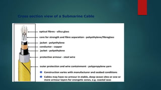 Presentation indian submarine Cable network | PPTX
