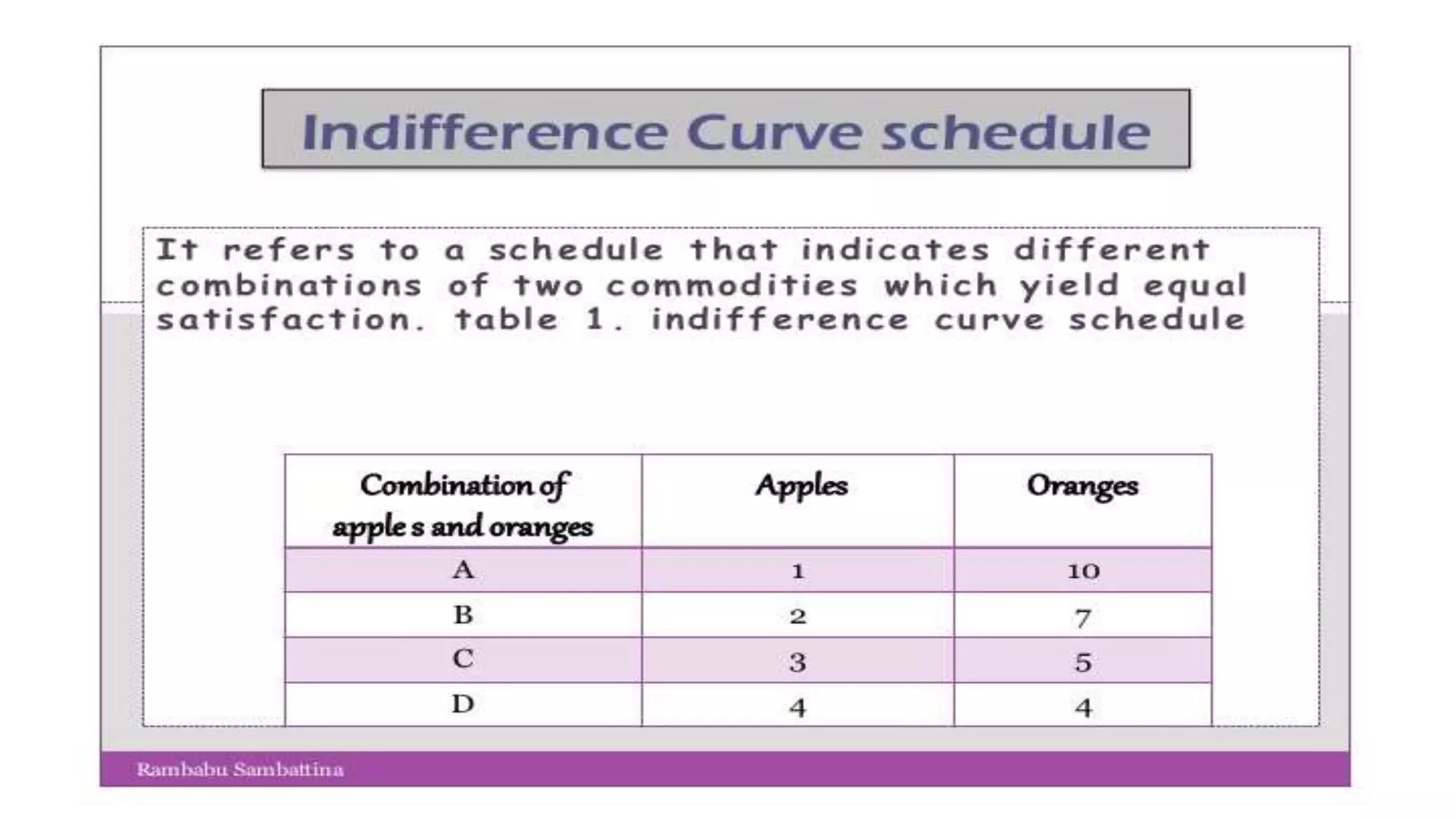 indifference curve | PPTX