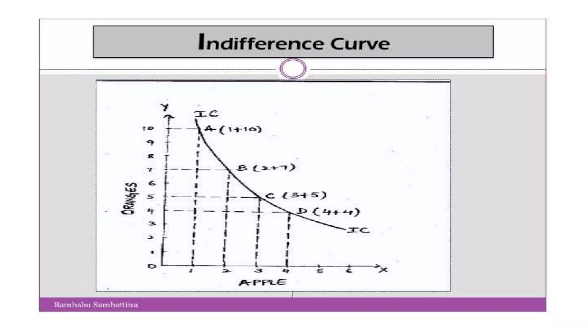 indifference curve | PPTX