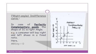 indifference curve | PPTX