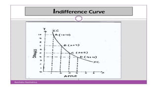 indifference curve | PPTX