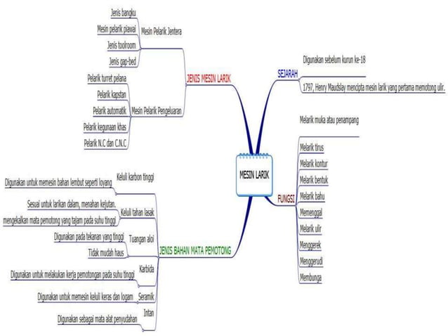 Teknologi Pembuatan- Mesin Larik | PPTX