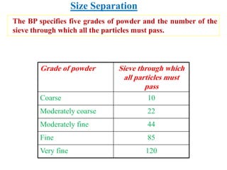 Presentation in Dosage form Design 3.pdf