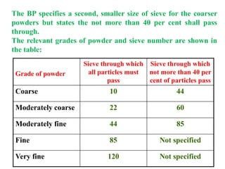 Presentation in Dosage form Design 3.pdf