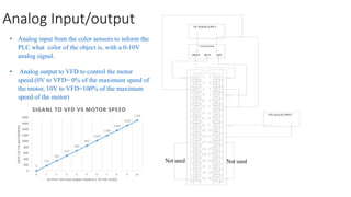 Presentation industrial control | PPT