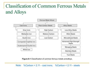 Presentation Industrial Material.pptx