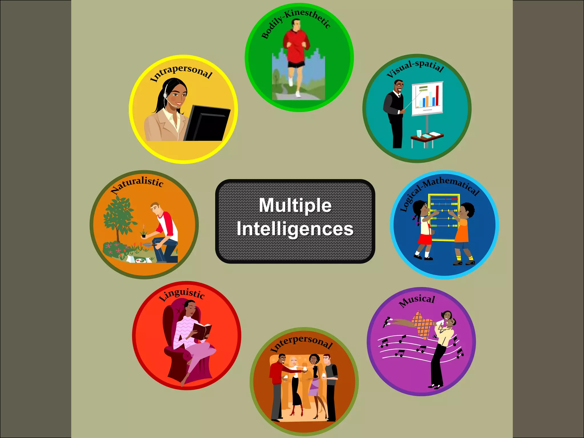 Learner: Definition and theories of learning, Student’s Learning Style ...