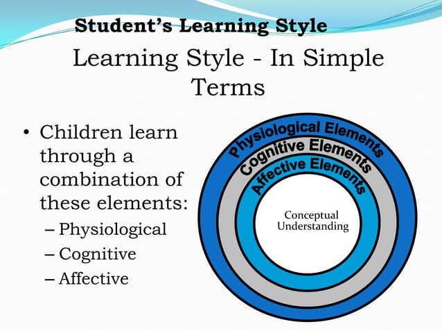 Learner: Definition and theories of learning, Student’s Learning Style ...