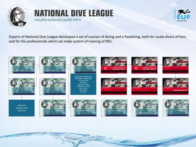 NDL presentation in english | PPTX | Scuba Diving | Extreme Sports