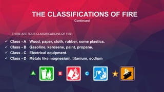 Presentation IN FIRE SAFETY MANAGEMENT 1.pptx