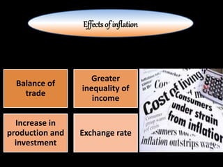Presentation Inflation | PPT