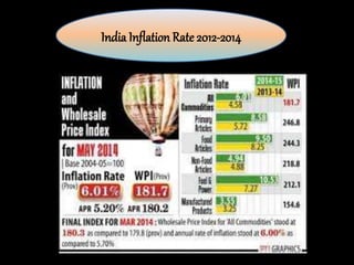 Presentation Inflation | PPT