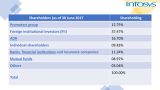 Presentation infosys | PDF