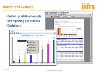 Presentation Infra And Cobit | PDF | IT and Internet Support | Internet