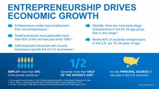 Presentation: Innovation and Entrepreneurship | PPT