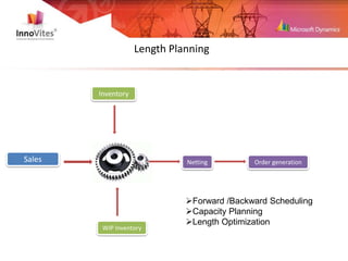 Innovites - A day @ Cable | PPT