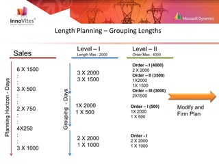 Innovites - A day @ Cable | PPT