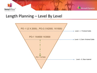 Innovites - A day @ Cable | PPT