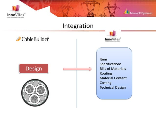 Innovites - A day @ Cable | PPT | Free Download