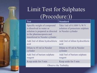 Test of Purity | PPTX