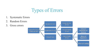 Presentation Instrumentation and Quality Control.pptx
