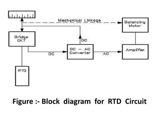 presentation_instrumentation_lab_1462353698_205162.pptx