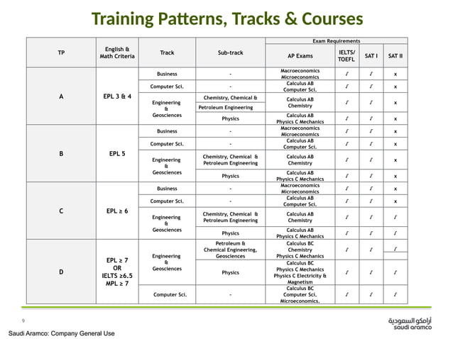 Presentation in Summer Life Skills - Week 3 Day 3 part1.pptx