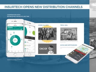 Insurtech and RegTech - drivers, taxonomy, companies in Sweden and ...