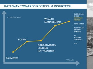 Insurtech and RegTech - drivers, taxonomy, companies in Sweden and ...