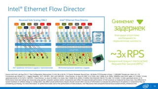 Процессоры Intel Xeon и технологии Intel для облачных решений | PPT