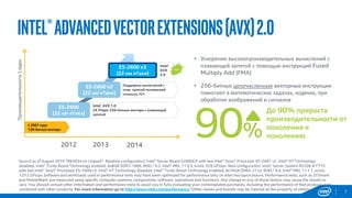 Процессоры Intel Xeon и технологии Intel для облачных решений | PPT