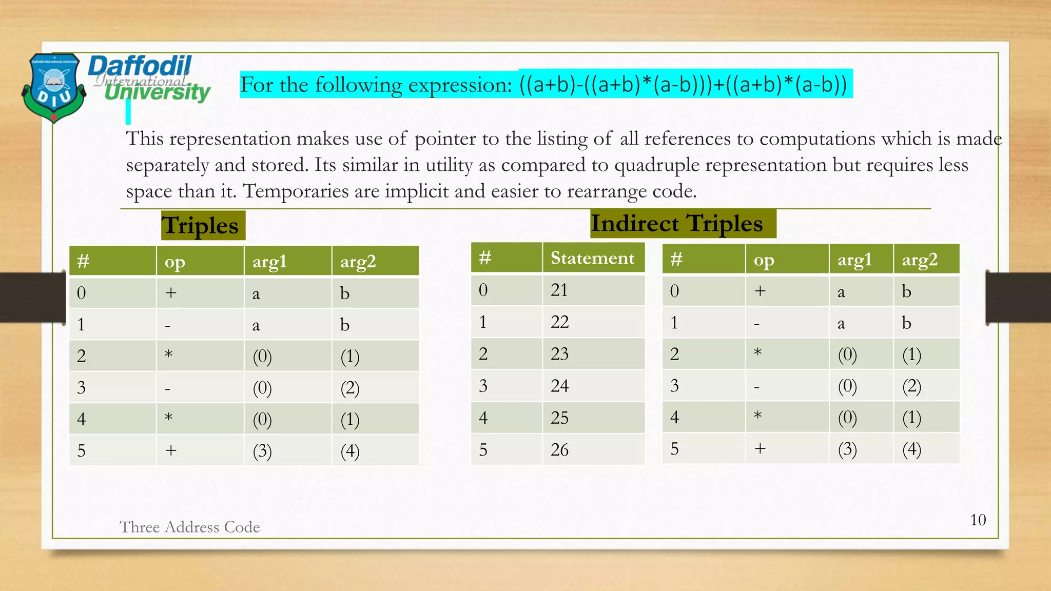 Presentation(intermediate code generation) | PPT Presentation(intermediate code generation) | PPT