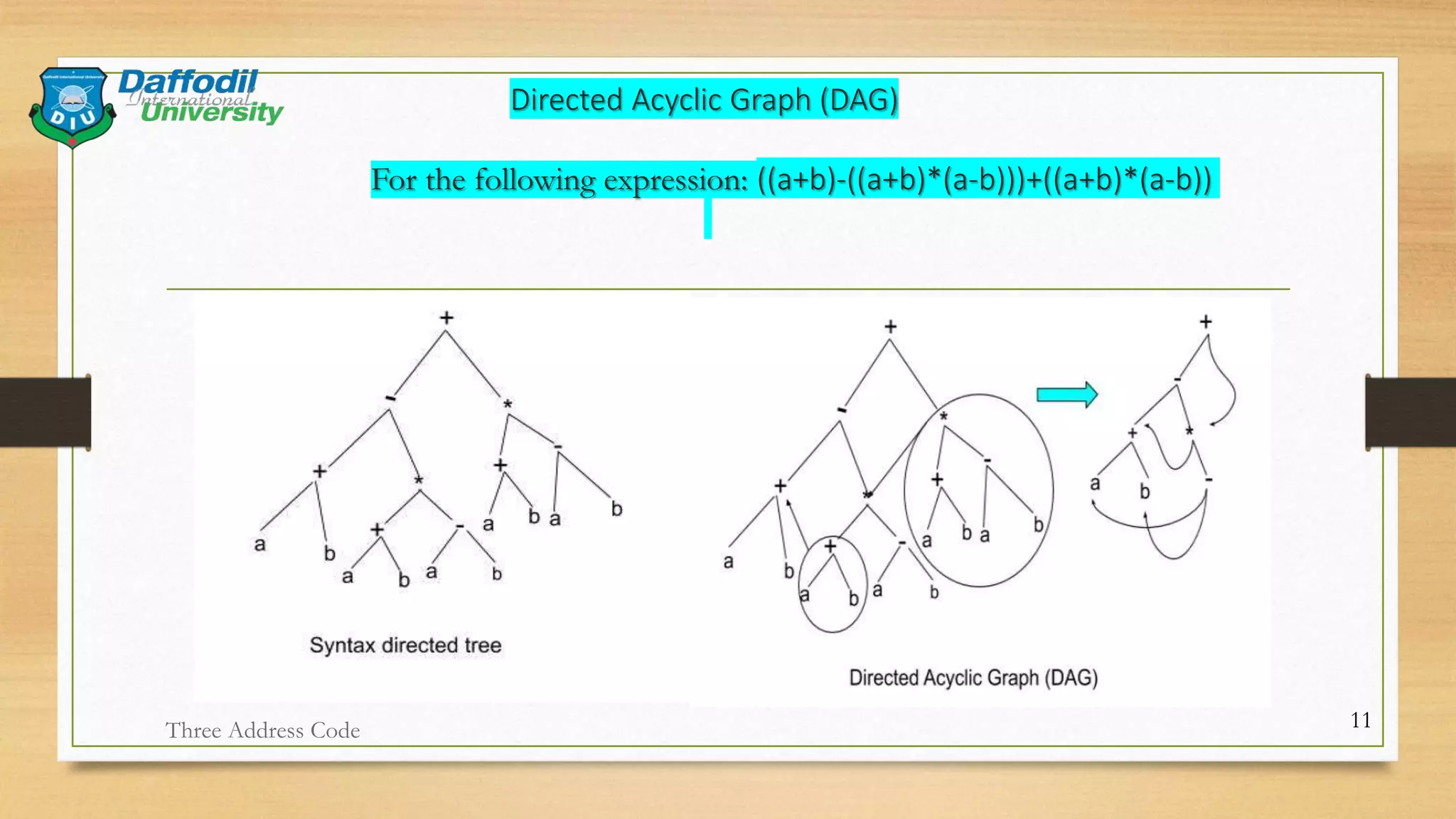 Presentationintermediate Code Generation Ppt