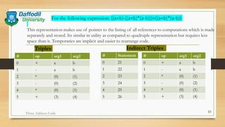 Presentation(intermediate code generation) | PPTX | Programming ...