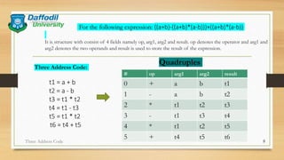 Presentation(intermediate code generation) | PPTX | Programming Languages | Computing