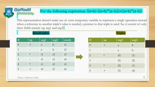 Presentation(intermediate code generation) | PPTX | Programming Languages | Computing