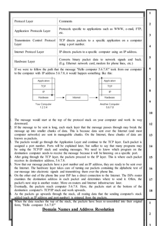 Presentation internet programming report | PDF