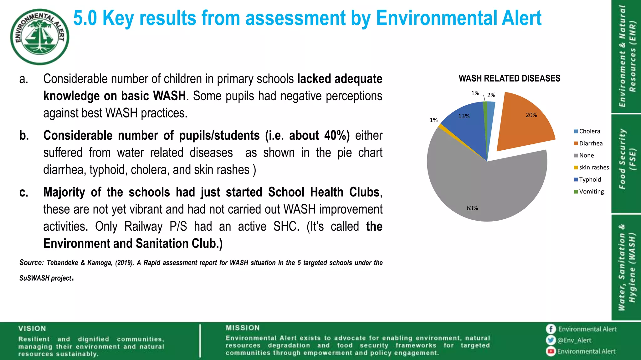 School water, sanitation & hygiene (wash) clubs; indicators of an ...