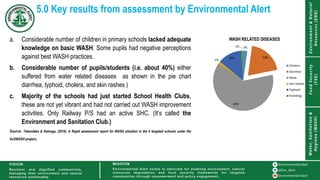 School water, sanitation & hygiene (wash) clubs; indicators of an ...