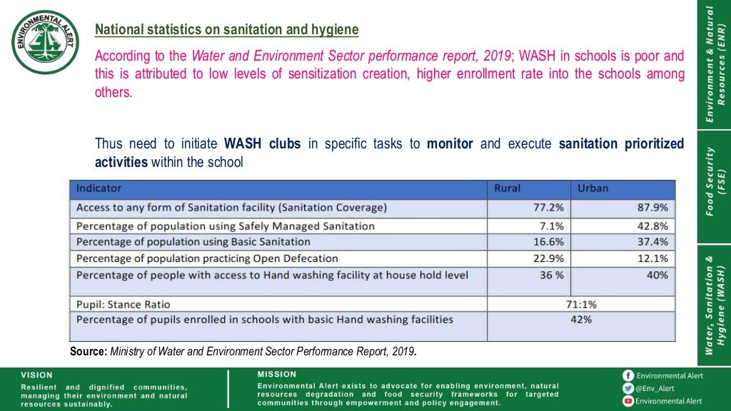 School Water Sanitation And Hygiene Wash Clubs Indicators Of An Act…