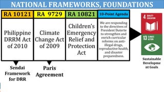 Presentation_Intl and Natl Foundations of DRRM in Education.pptx