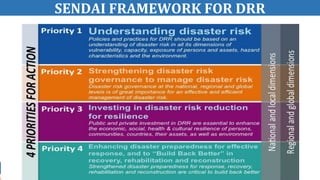 Presentation_Intl and Natl Foundations of DRRM in Education.pptx