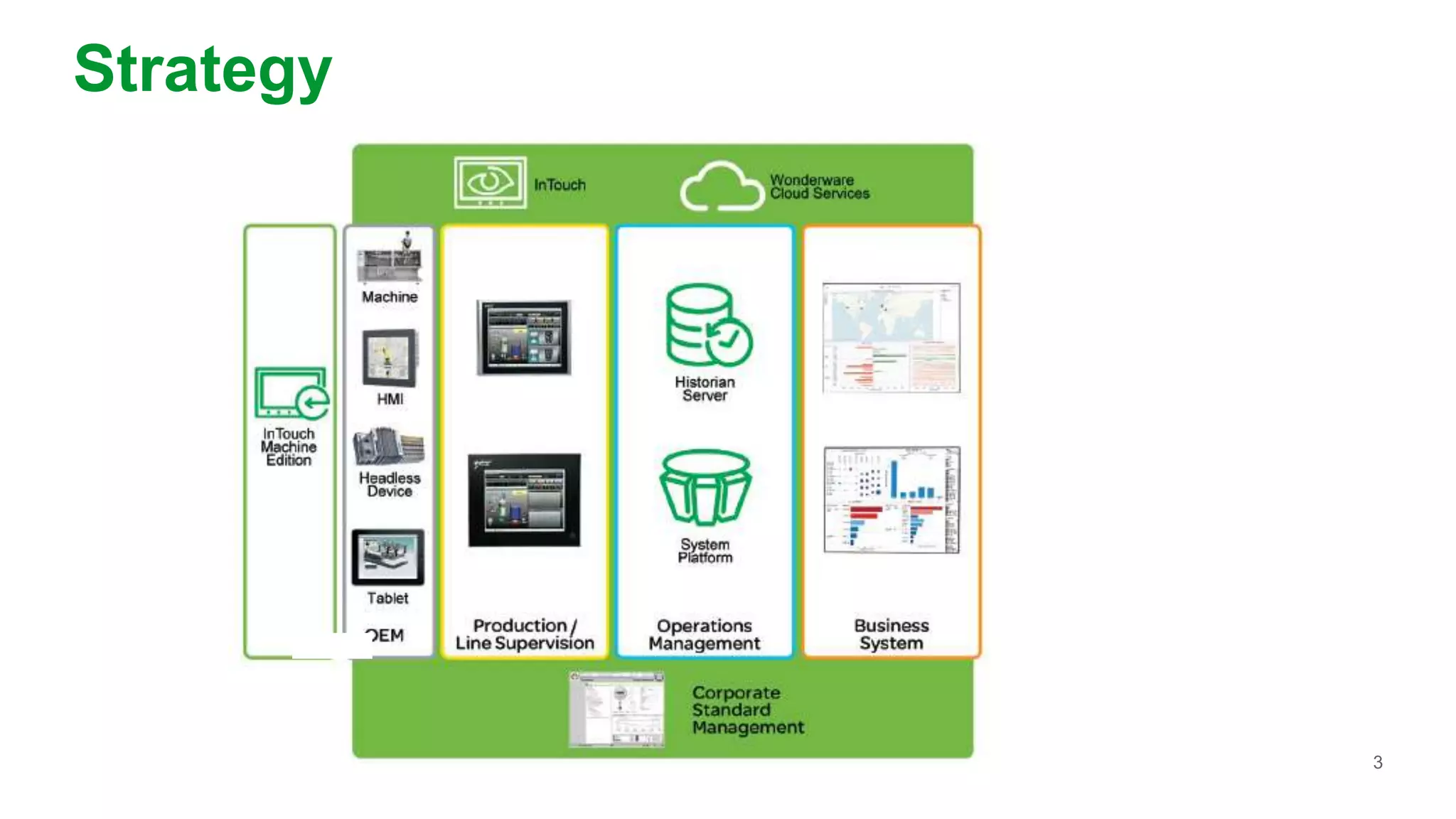 InTouch Machine Edition Advantages and Features | PPT