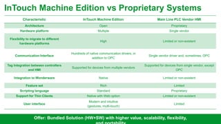 InTouch Machine Edition Advantages and Features | PPT